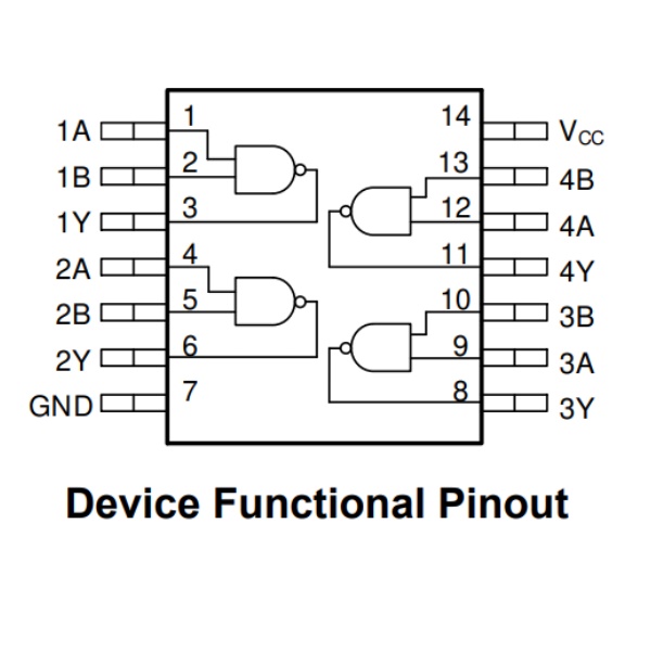 74HC00 Quad 2 Input Nand 74HC00 Quad 2 Input Nand