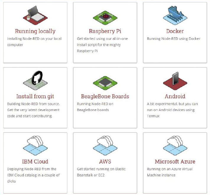 Conoscere e usare Node-RED Conoscere e usare Node-RED